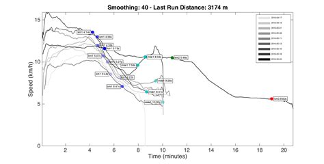 Github Korymath Runkeeper Testing From Kyle