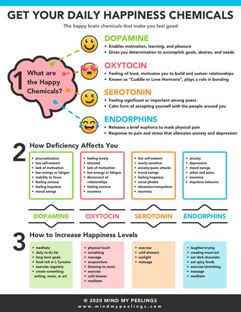 How To Get Your Daily Dose Of Happiness — Mind My Peelings Dopamine