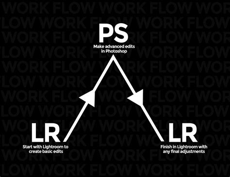 The Importance Of A Post Processing Workflow Outdoor Photography Guide