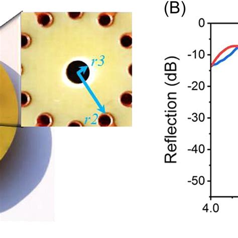 Experimental Results A Experimental Sample B The Measured Download Scientific Diagram