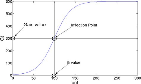 figure 1 from an adaptive background subtraction method based on kernel