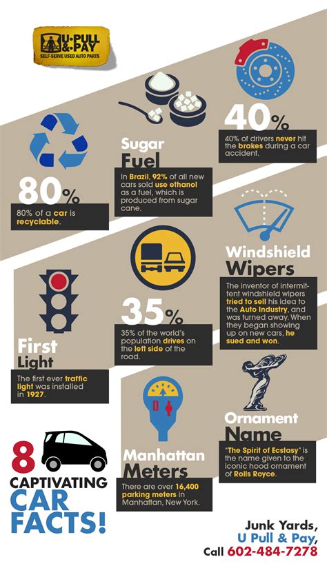 8 Captivating Car Facts Shared Info Graphics