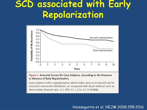 Bandar Saeed Al Ghamdi Md Kfshandrc Riyadh Ppt Download
