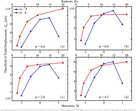 Figure 10 From A Physics Based Model Of A Dynamic Tangential Contact
