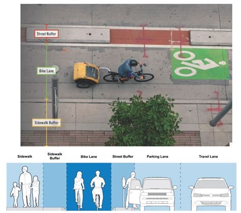 184 Bikeway Types