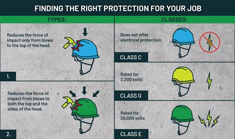 Understanding Safety Helmet Classification Types