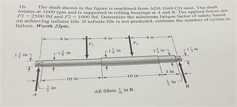Get Answer The Shaft Shown In The Figure Is Machined From Aisi 1040cd Steel Transtutors