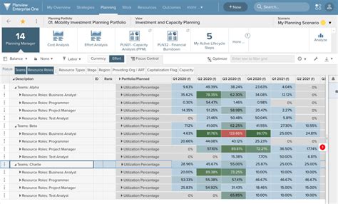 Project Portfolio Management Software Ppm Tools Planview