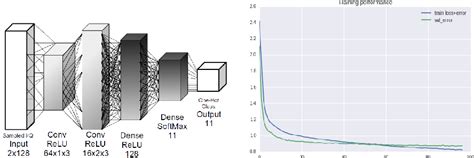 Convolutional Radio Modulation Recognition Networks Paper And Code CatalyzeX