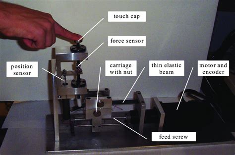 Real Time Softness Haptic Display Device Download Scientific Diagram