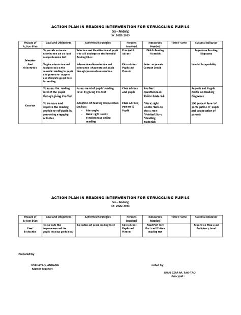 Action Plan In Reading Intervention For Struggling Pupils Pdf