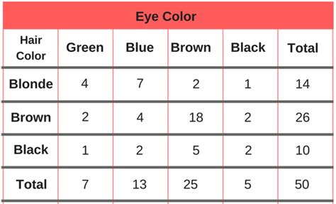 Categorical Data Examples Definition And Key Characteristics
