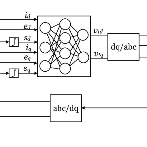Single Line Representation Of Three Phase Grid Connected VSC Download Scientific Diagram
