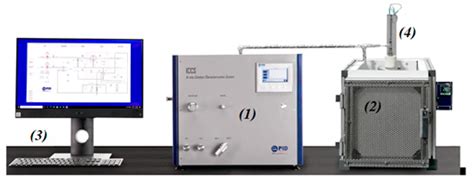 On The Application Of An In Situ Catalyst Characterization System Iccs And A Mass Spectrometer