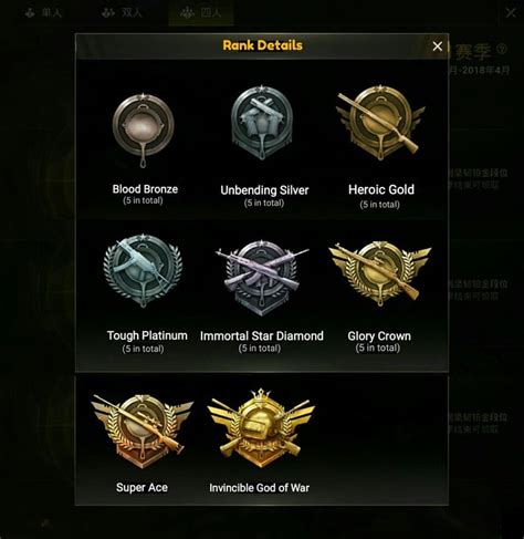 Pubg Mobile Rank System Pubgmobile