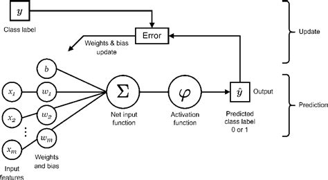 Activation Functions In Neural Networks Part 2 By Palak Jain Apr