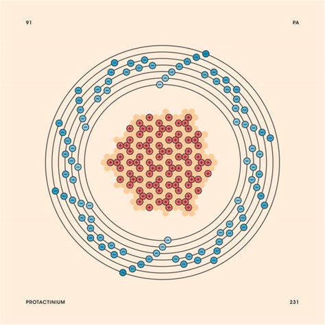 Protactinium Uses Illustrations Royalty Free Vector Graphics And Clip