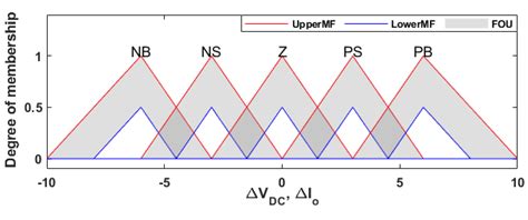 Energies Free Full Text Dynamic Distributed Collaborative Control