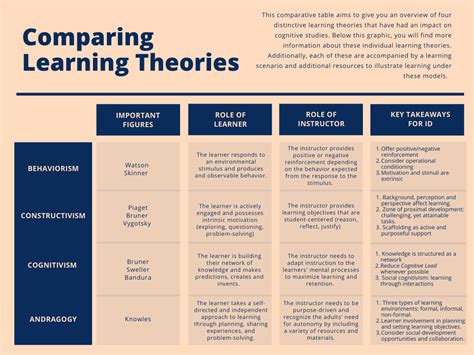 Home Learning Theories Libguides At A T Still University Of Health Sciences