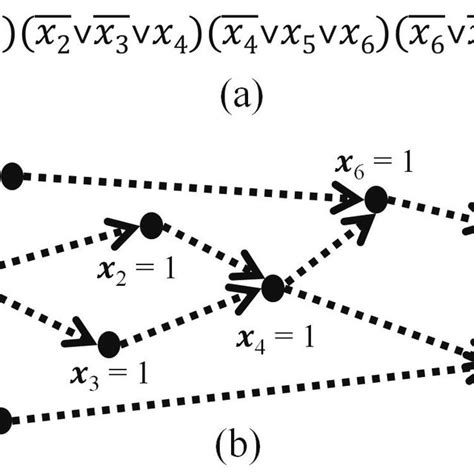 The Proposed Subcircuit For Compatible Equivalence Checking Download