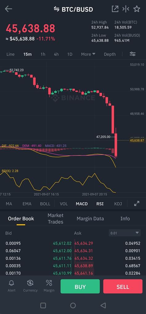 Even The Chart Cant Hold It Rbinance