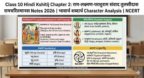 Ncert Classes Private Learning Platform For Class 6 To 12 Class 10