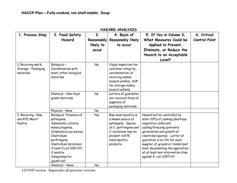 Printable Haccp Plan