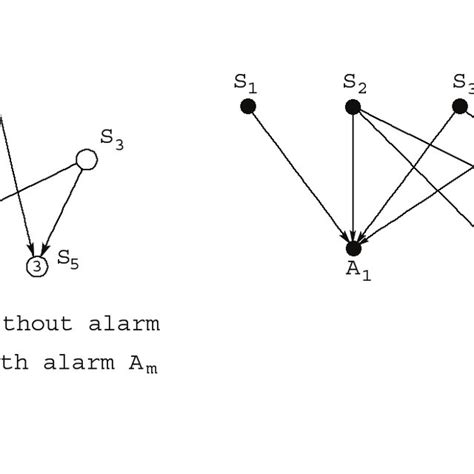 Fault Propagation Graphical Models Download Scientific Diagram