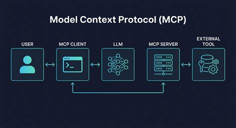 Mcp Security Top 7 Risks And Critical Best Practicesmcp Security Best