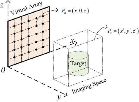 Figure 1 From Lightweight Fista Inspired Sparse Reconstruction Network For Mmw 3 D Holography