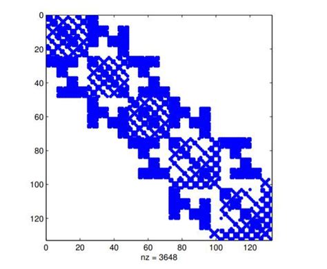 Solved Write A Function Cholesky And Bandcholesky Chegg