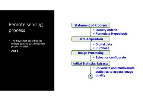remote sensing and gis pdf