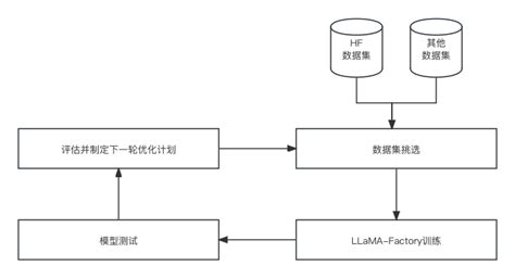 中文对话模型资源库 Chat Dataset Baseline项目详解 懂ai