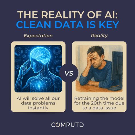 ai dataquality machinelearning datacleaning computd