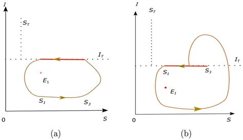 Nonexistence Of Sliding Mode Limit Cycles In Case 1c Download Scientific Diagram