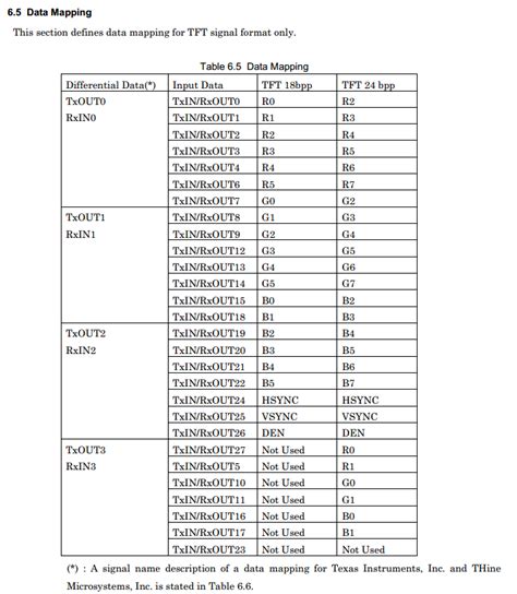 Hdmidvi To Lvds Bridge 24bit Or 18 Bit Mode Interface Forum