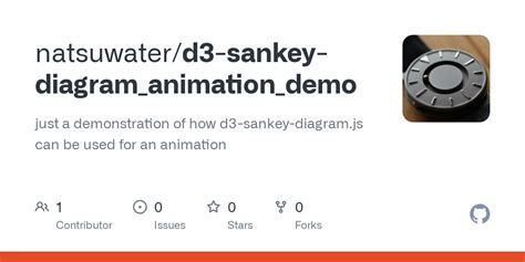 Github Natsuwaterd3 Sankey Diagramanimationdemo Just A
