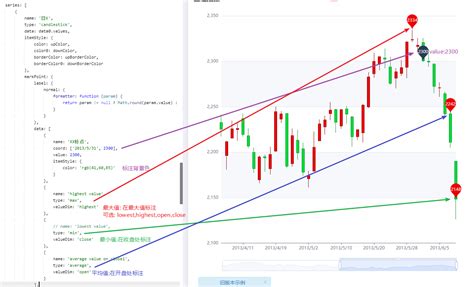 vue使用echarts系列之k线图candlestick 潇湘羽西 博客园