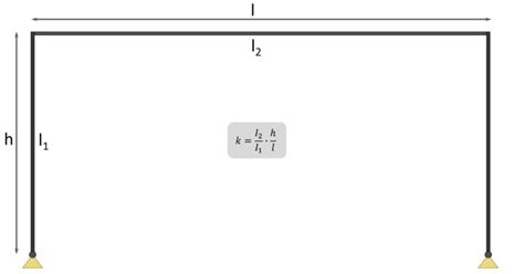 Two Hinge Frame Structure Reaction Force Formulas Different Loads Structural Basics