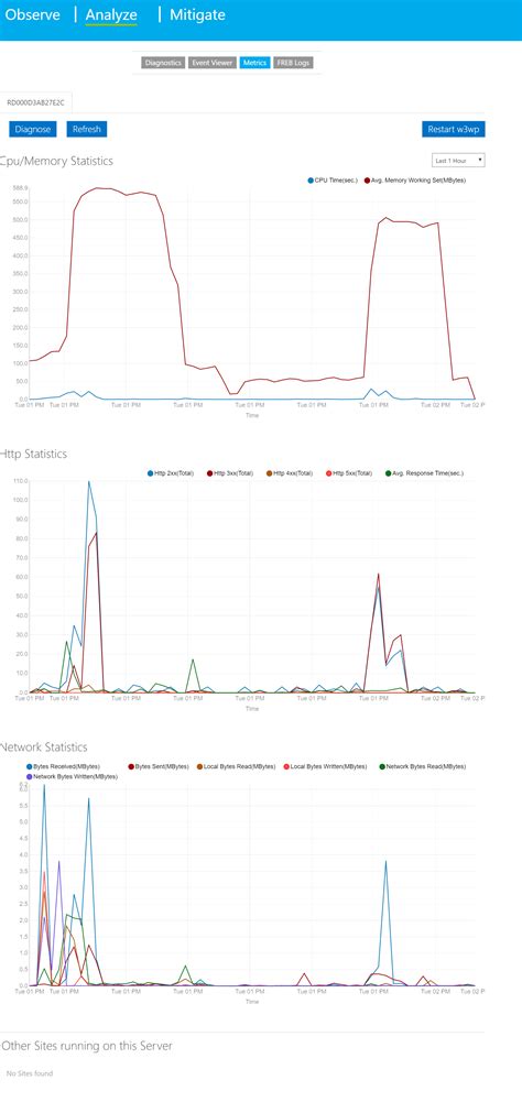 Troubleshooting Azure App Services Ksharp