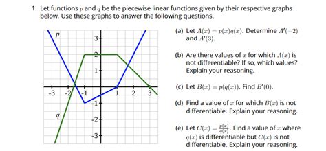 Solved 1. Let functions p and q be the piecewise linear | Chegg.com