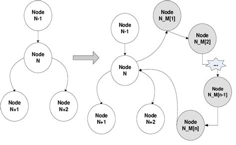Augmented Mutation Graph Download Scientific Diagram