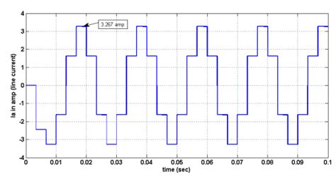 Current Response Of Six Pulse Vsi Based Statcom Using Conventional Download Scientific Diagram