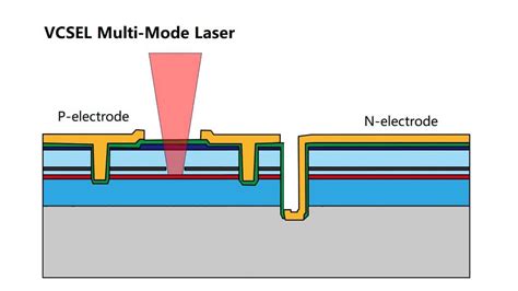 Comprehensive Overview Of Cpo Co Packaged Optics Fibermall