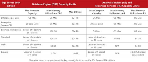Cpu Count Oracle Licensing Core Ieslasopa