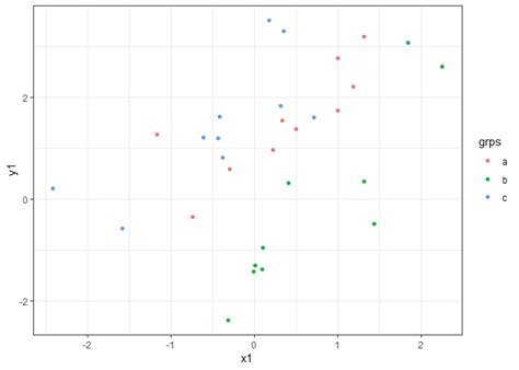 A Brief Guide To Data Visuals In R In R Bloggers
