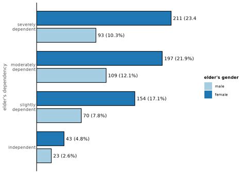 Customize Plot Appearance • Sjplot