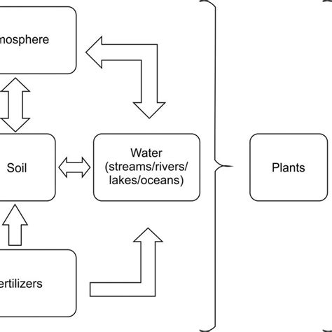 Comparison Of Signal Attenuation Through Human Body And Air Download