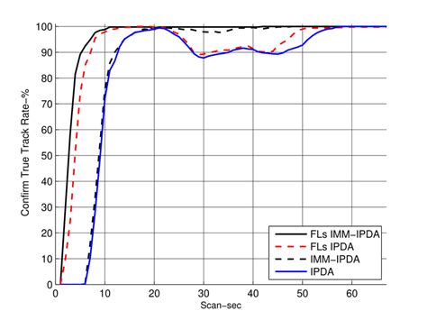 Root Mean Square Error The Smoothing Lag Is 4 Download Scientific