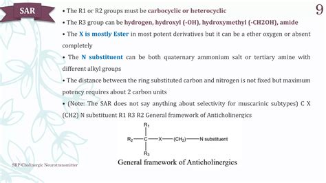 Part Ii Unit Cholinergic Neurotransmitter Antagonist Drugs Pptx